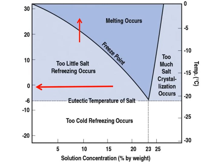 The Ultimate Guide to Making Salt Brine in 2023