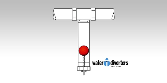 5 Components Every Rainwater Harvesting System Must Include